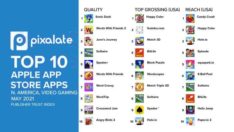 Video games on app store store